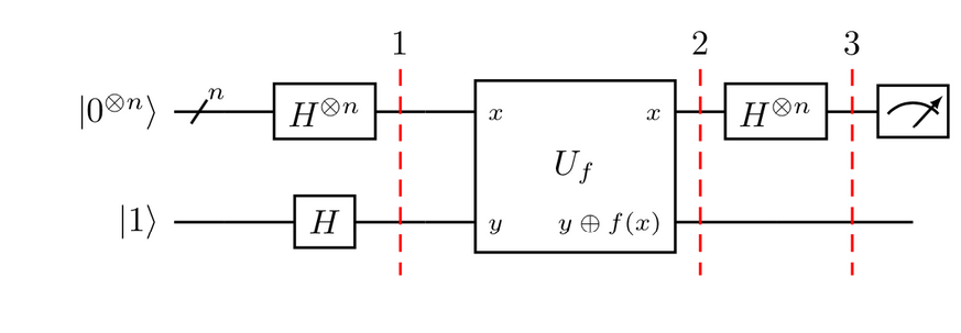 Institute for Future Technologies