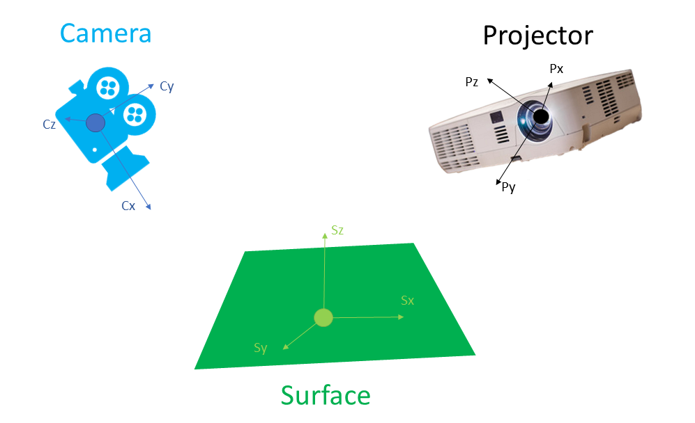 Institute for Future Technologies