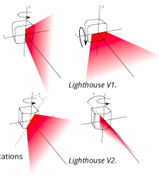 Institute for Future Technologies