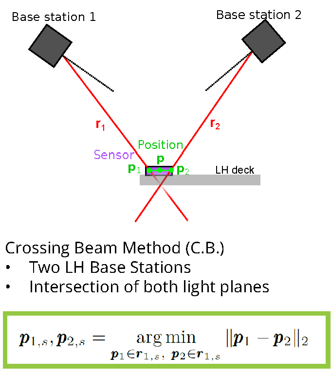 Institute for Future Technologies