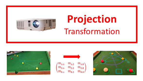 Institute for Future Technologies