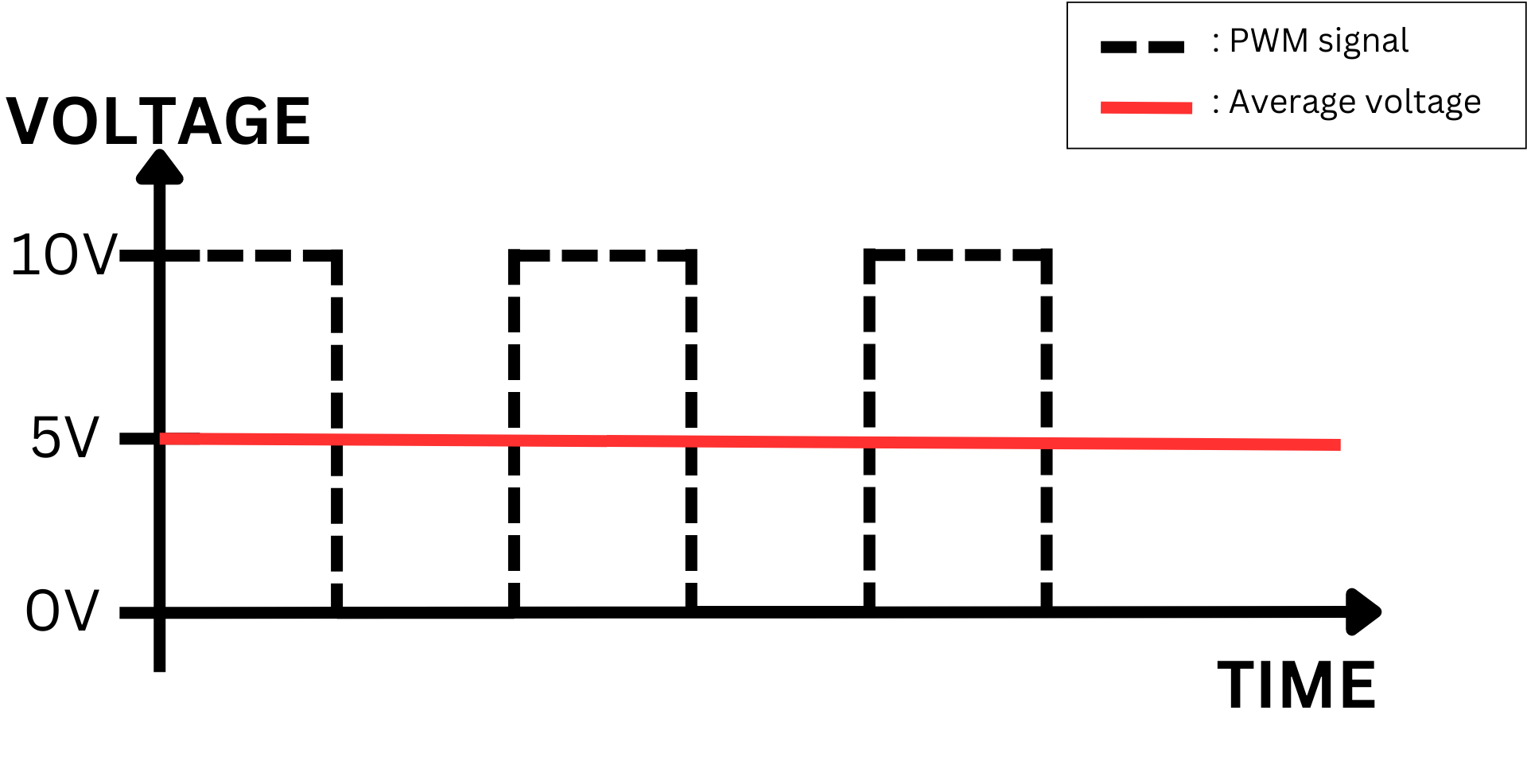 Institute for Future Technologies